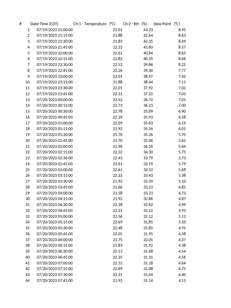 5 2023-07-25 09 - 54 - 52 CDT (Data CDT) | PDF | Standard Deviation ...