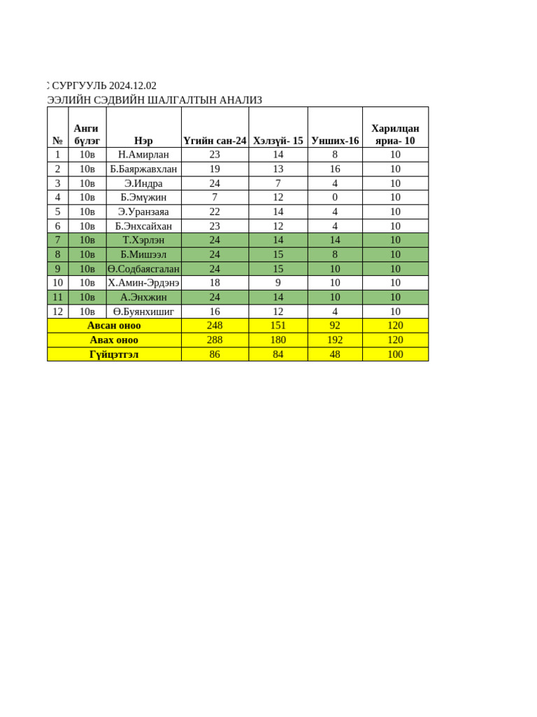 Untitled Spreadsheet | PDF