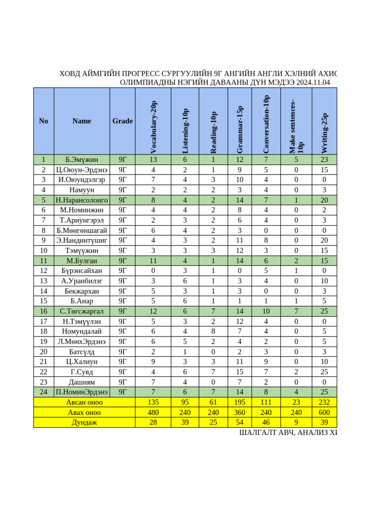 9r angi olympiad advanced (1) | PDF