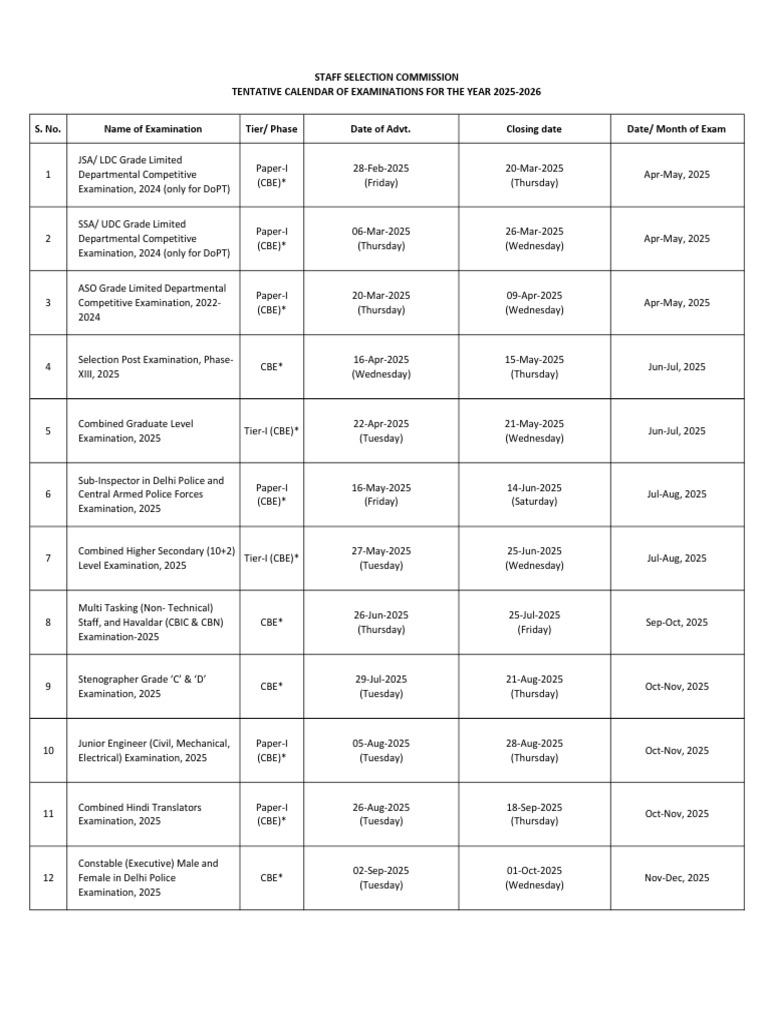 Tentative Calendar 2025.Xlsx - Tentative Calendar 2025 - 051224 | PDF | Emergency Services ...