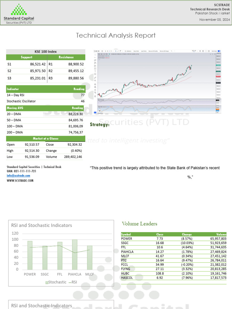 KSE-100 Index Technical Analysis Report | PDF | Investing | Financial ...