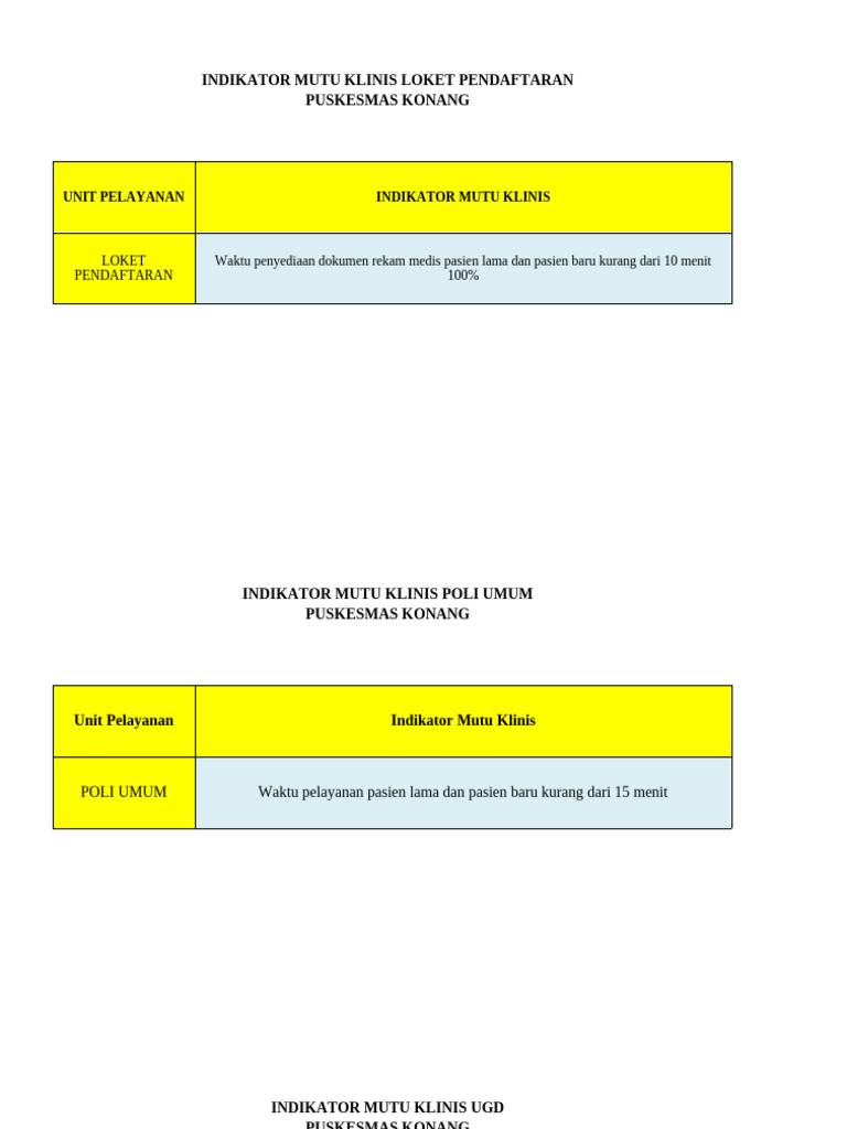 INDIKATOR MUTU KLINIS (Edit) | PDF