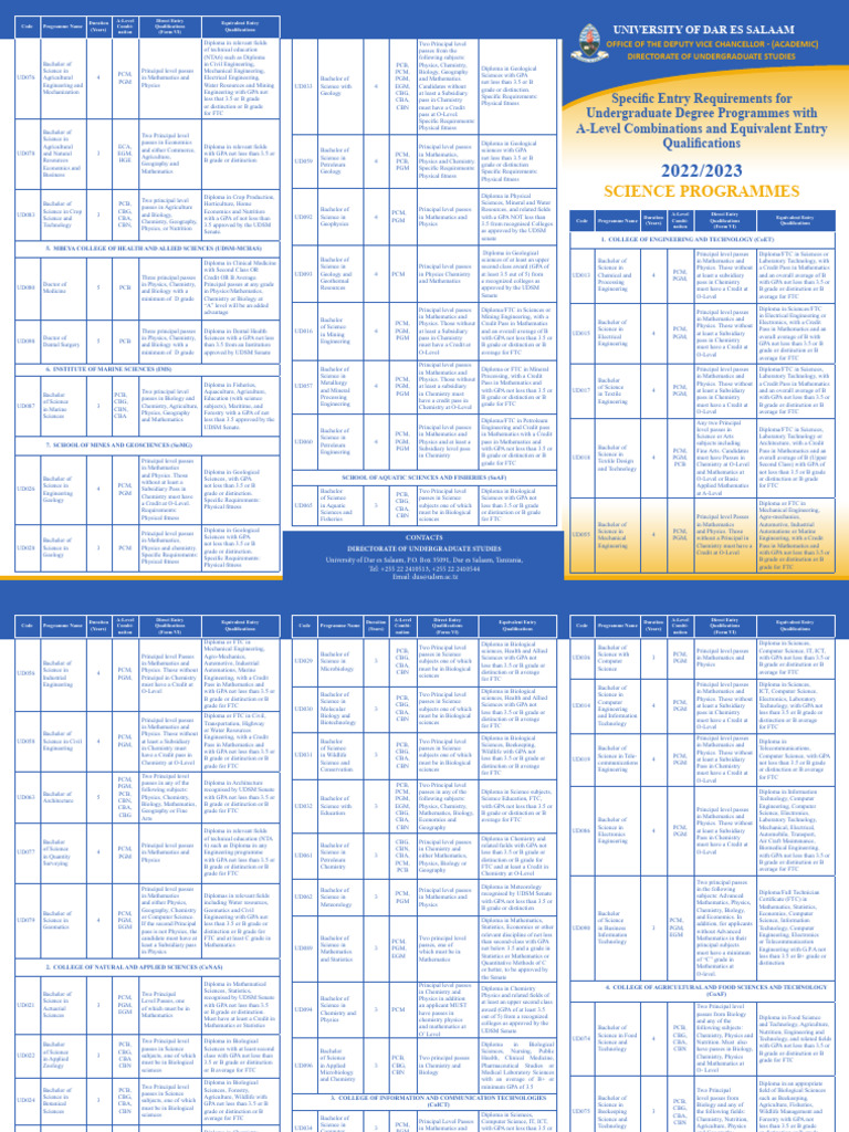 Sience BRCH Final To Iks | PDF | Engineering | Bachelor's Degree