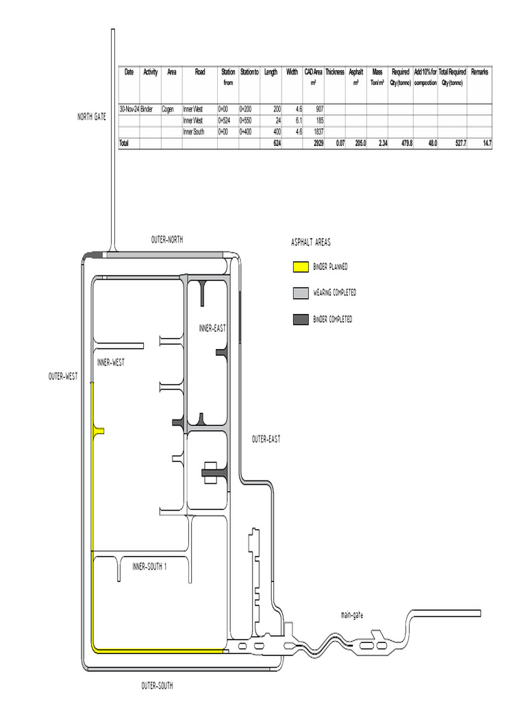 Asphalt Work Plan 20241130 | PDF | Floors | Pedestrian Infrastructure