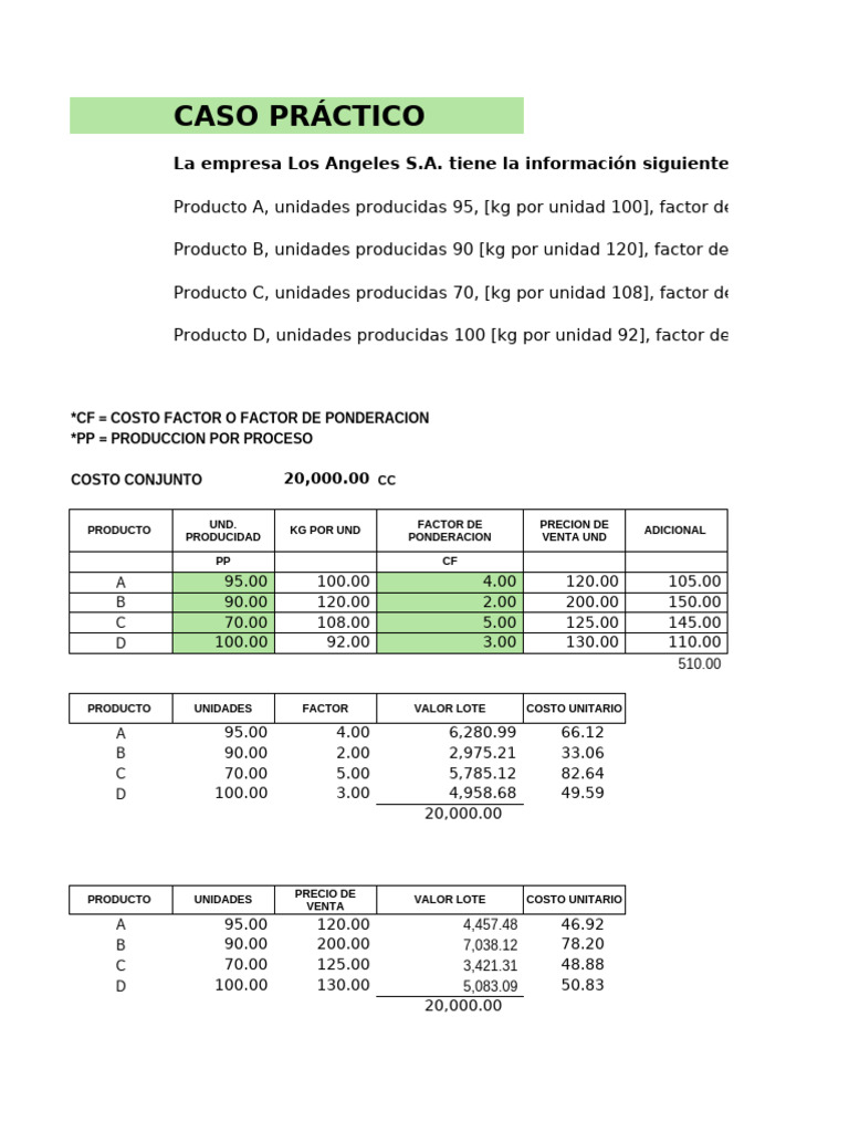 Casos Costos Conjuntos y Costos Estandar (1) | PDF | Producción y fabricación | Economias