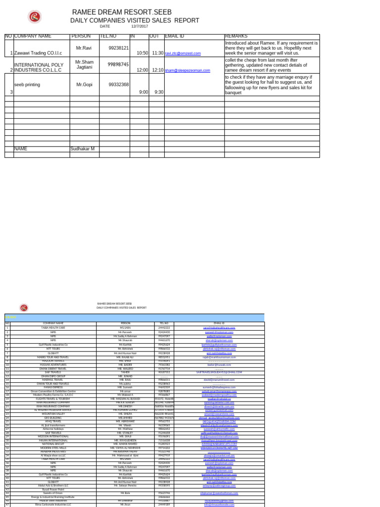 DAILY SALES REPORT 8TH AUG 2019 | PDF