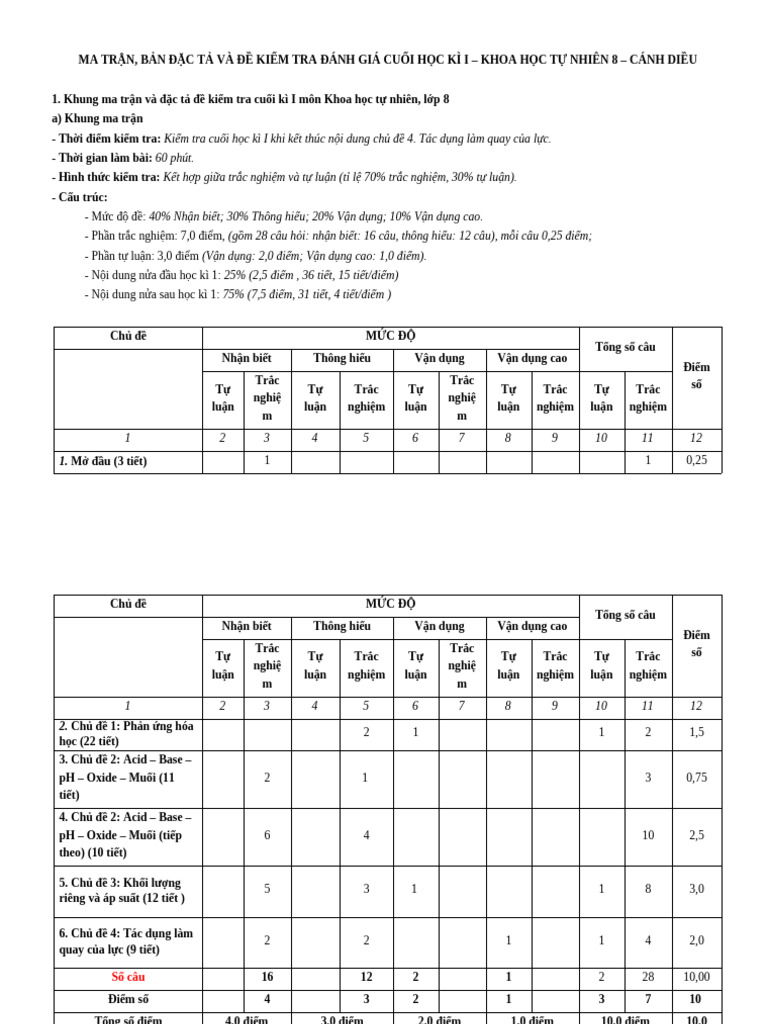 Tham Khao de Kiem Tra Cuoi HK1 KHTN 8 Canh Dieu | PDF