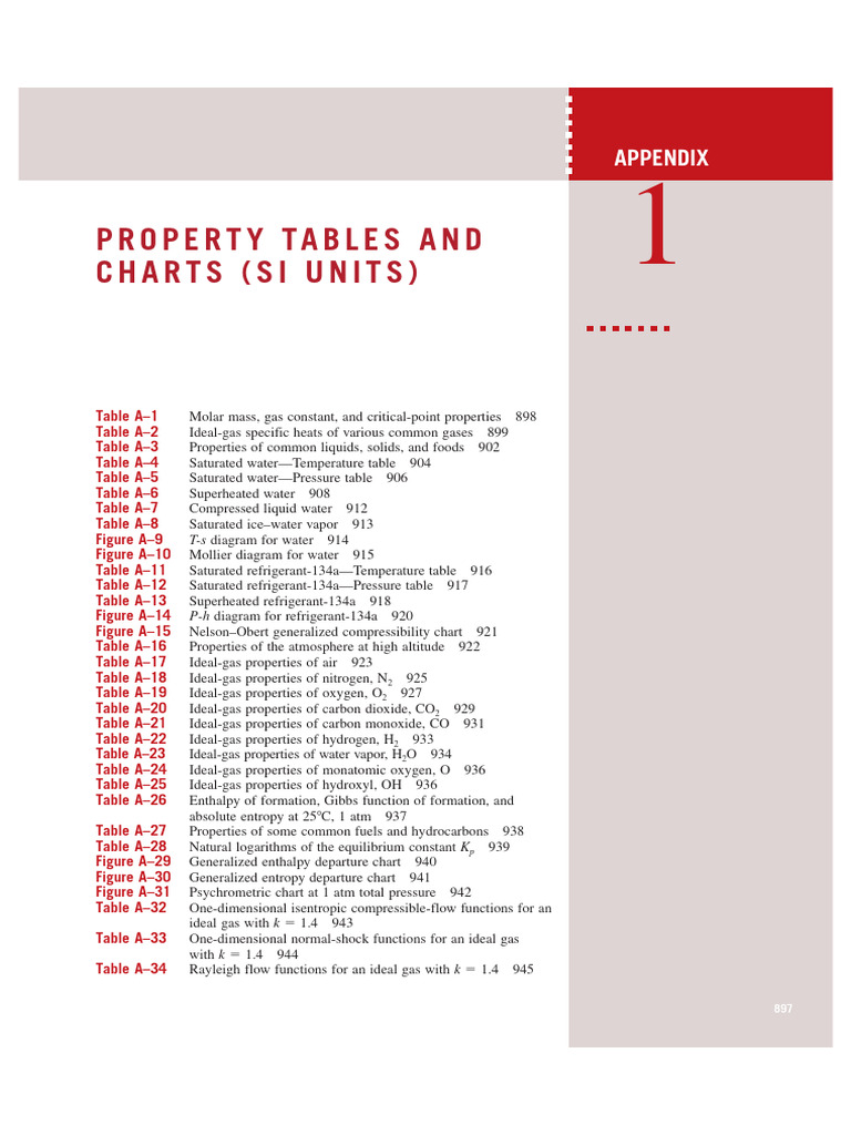 Thermodynamic Tables & Charts | PDF | Water | Carbon Dioxide