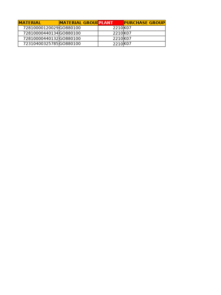 Material Updation | PDF