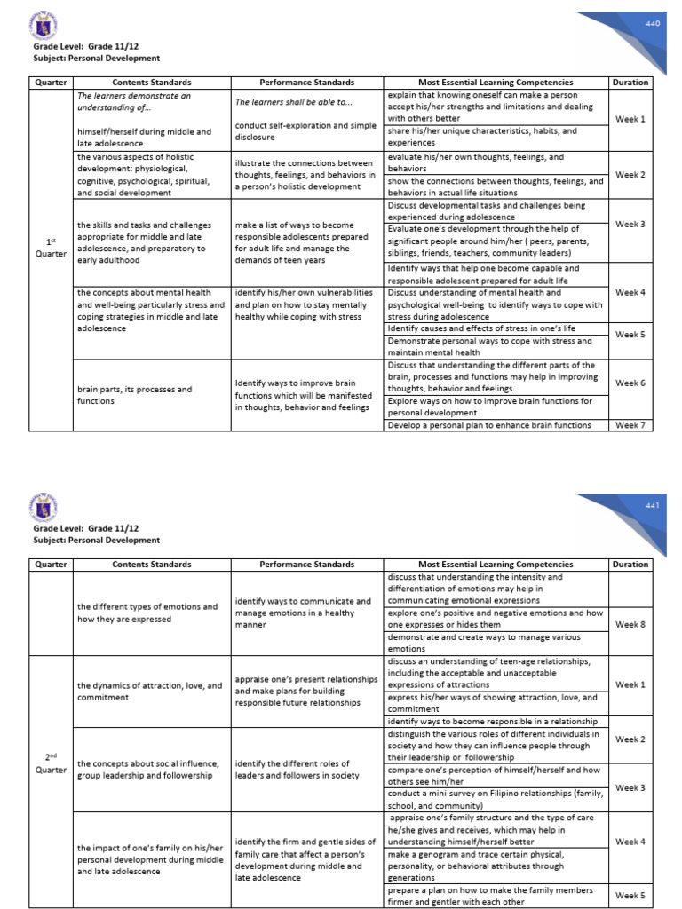 PERDEV-MELCS | PDF | Adolescence | Emotions