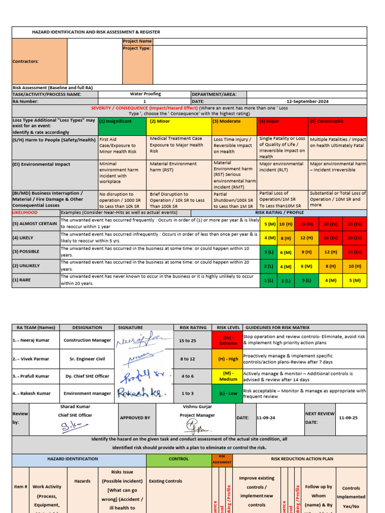 Waterproofing Risk Assessment Report | PDF | Personal Protective ...