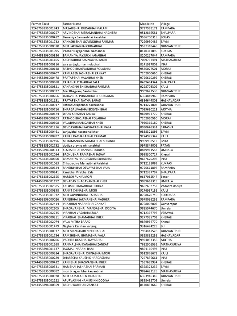 Farmer Magfali List | PDF | Clans