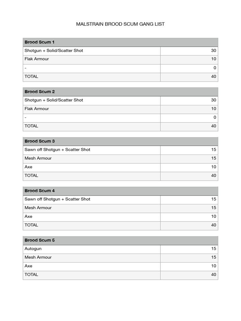 Malstrain Brood Scum Gang List | PDF