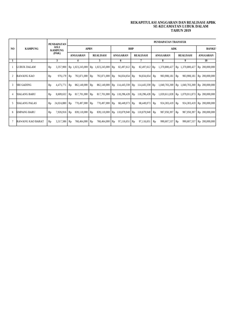 Papan Data Anggaran - PMK | PDF