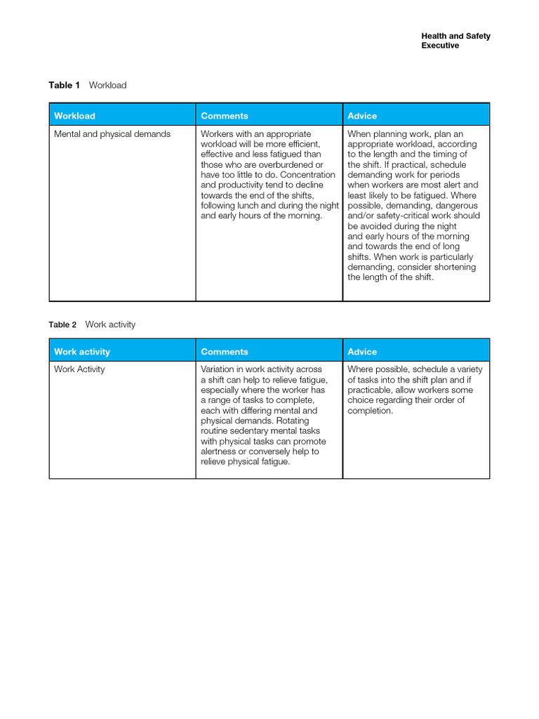 Managing Shift Work for Health Safety | PDF | Shift Work | Occupational ...