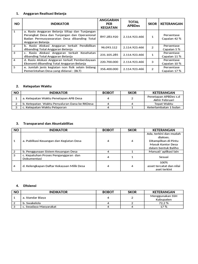 Laporan Realisasi APBDes | PDF