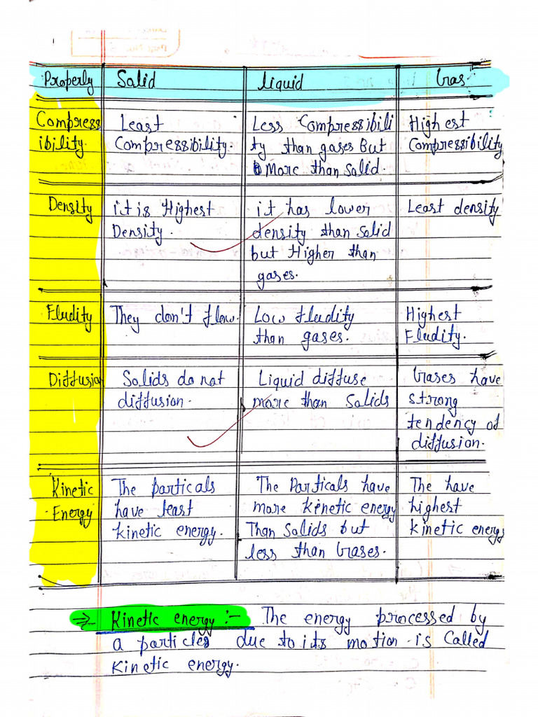 (No W.M.) Chapter 01 MATTER IN OUR SURROUNDINGS Science Class 9th New ...