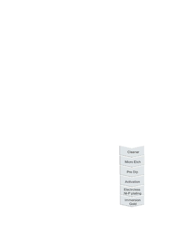 Black Pad Phenomenonon Enig Finishes | PDF | Chemistry | Applied And ...