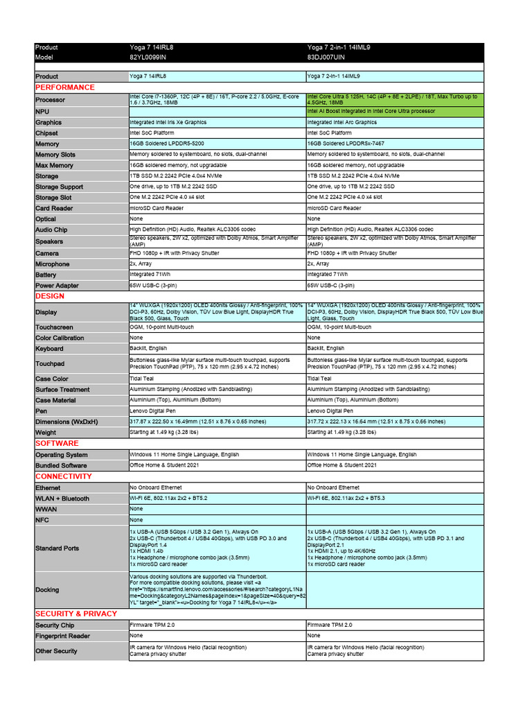 Lenovo Yoga 7 Model Comparison Guide | PDF | Usb | Solid State Drive