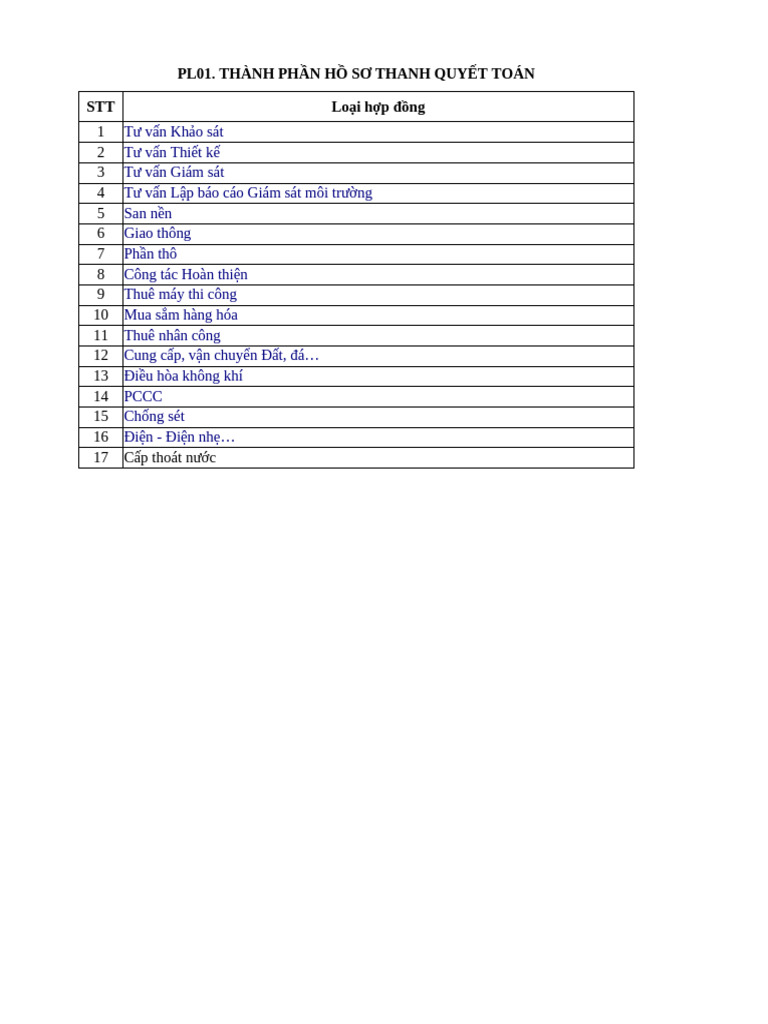 2.phu Luc 01. Thanh Phan Ho So | PDF