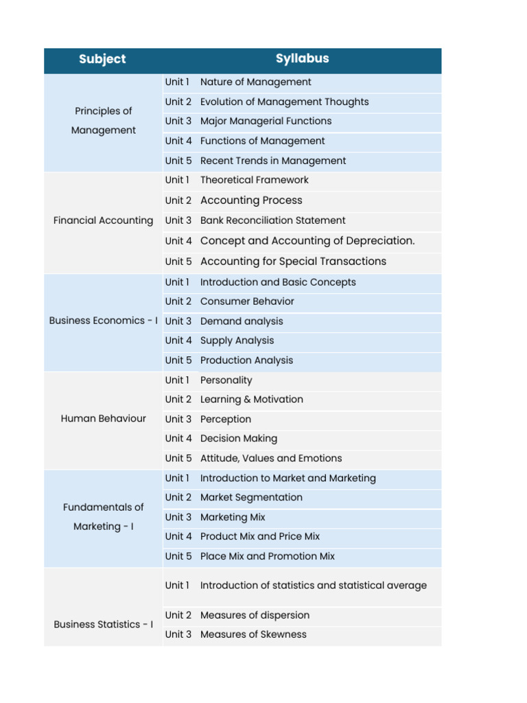 BBA Semester 1 Syllabus | PDF