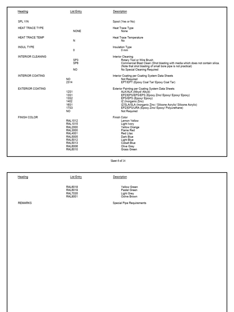 Painting Specifications - Bop Piping | PDF | Epoxy | Materials