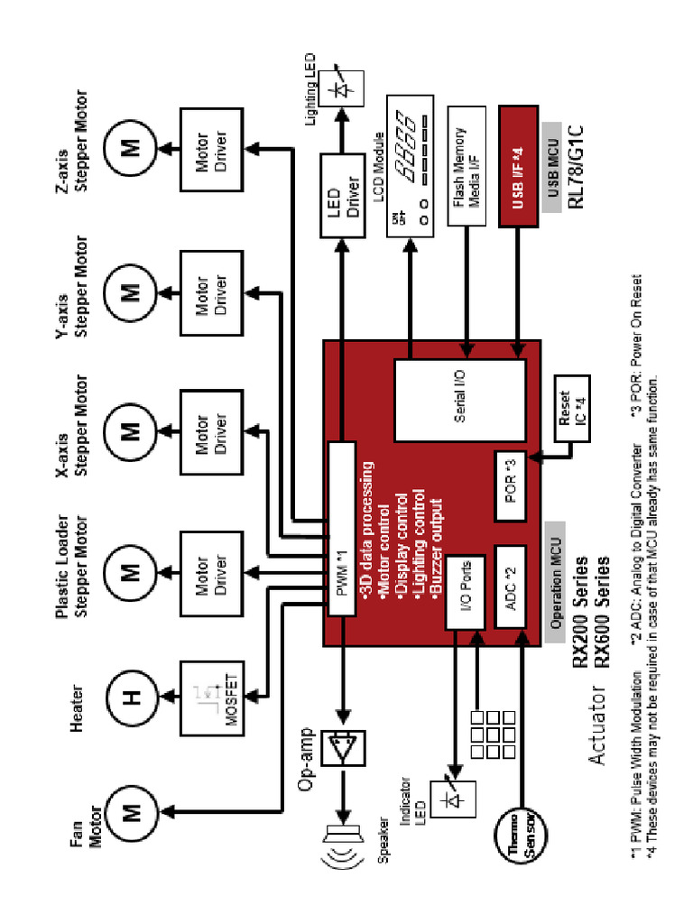 System Block Diagram | PDF