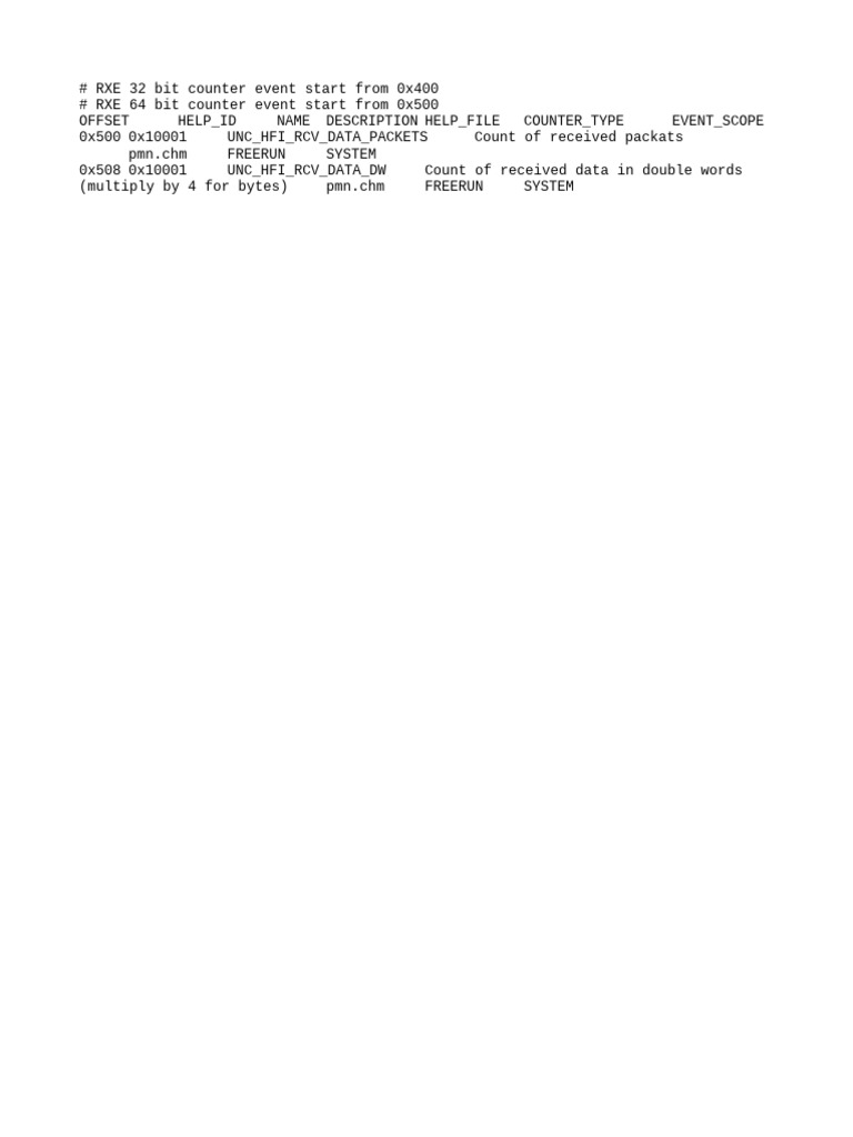 Hfi Rxe DB | PDF