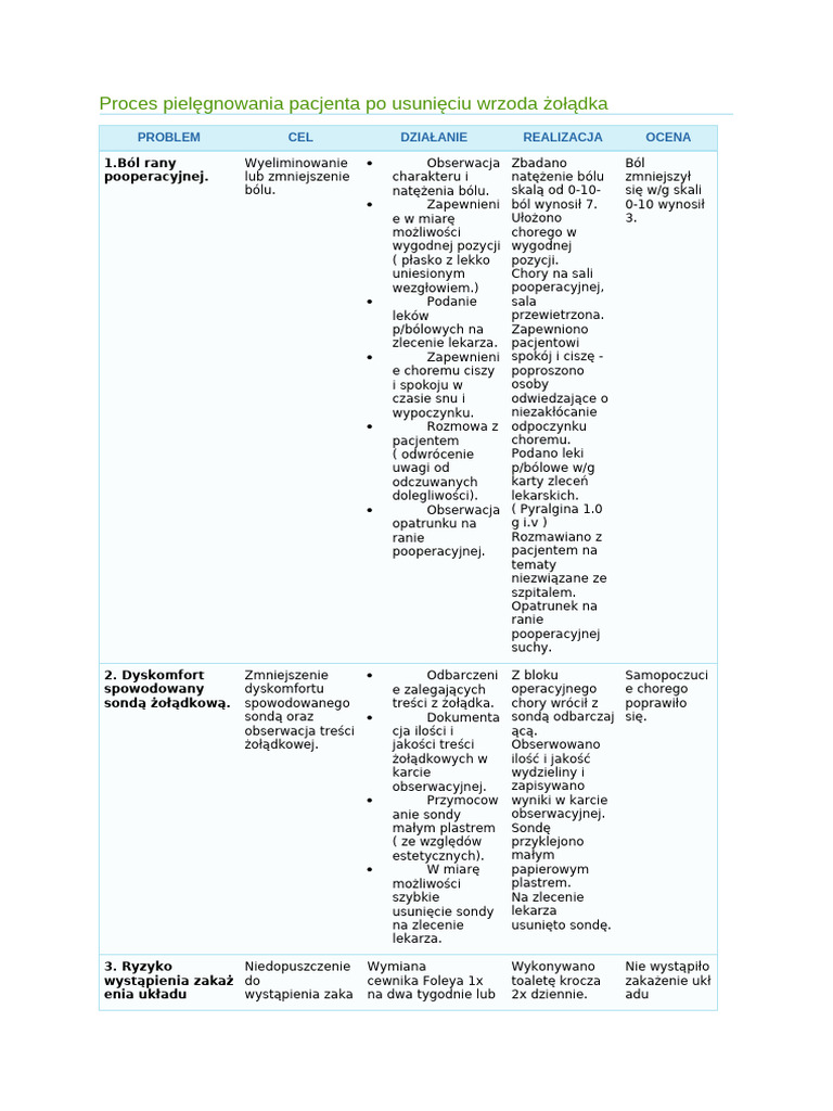 proces pielęgnowania pacjenta z raną po usunieciu wrzodów żołądka | PDF