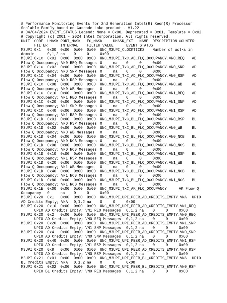 Cascadelake Server R3qpi DB Experimental | PDF | Computer Hardware ...