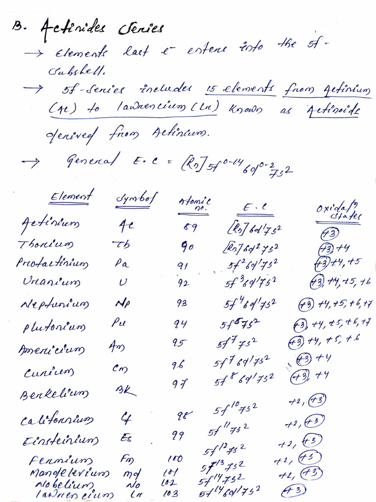 5f - Series (F-Block Elements) | PDF