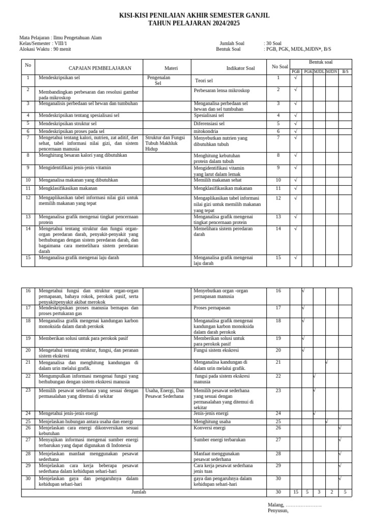 KISI-KISI_PAS-1_SOAL IPA_KLS 8 (KUMER) 2024 | PDF