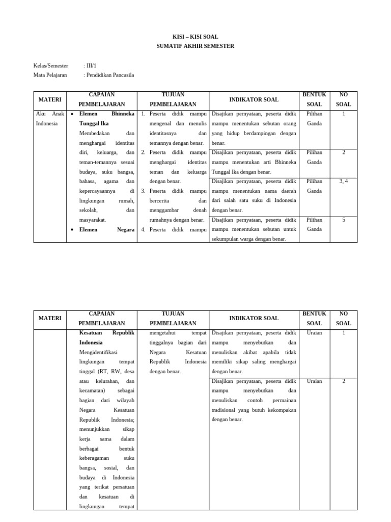 KISI-KISI SAS PP KELAS 3 | PDF