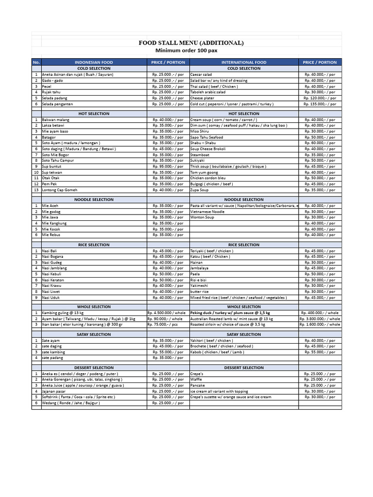 Food Stall - 2024 | PDF | Cocina | Alimentos