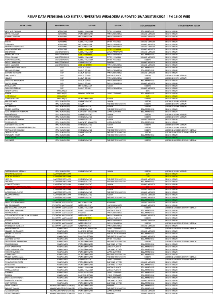 1_DATA FIX_REKAP PENGISIAN BKD 2023-2024 GENAP_19 AGUSTUS 2024 | PDF