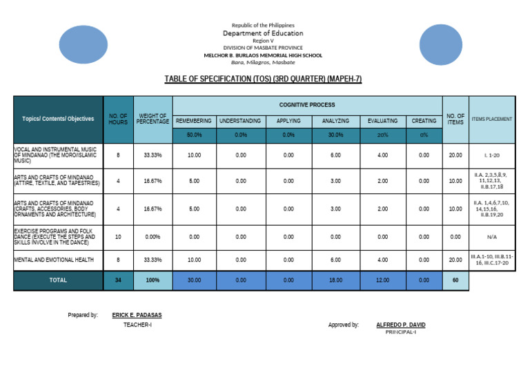 TOS 3rd Quarter | PDF | Cognitive Psychology | Cognitive Science