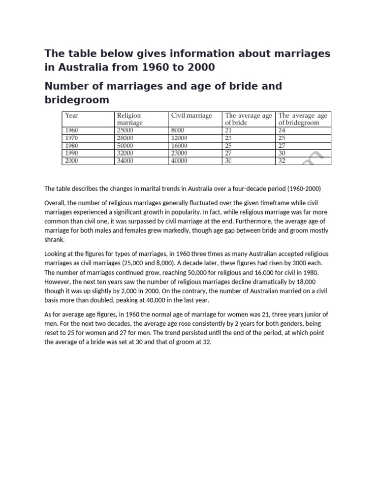 The Table Below Gives Information About Marriages in Australia From ...