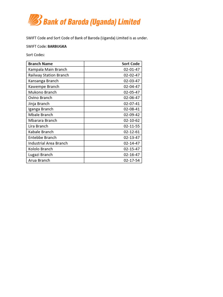 Bank of Baroda Uganda Limited Swift and Sort Codes 01 03 | PDF