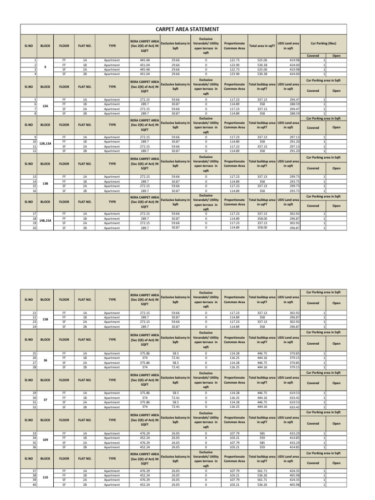 Rera Area Statement | PDF | Apartment | Habitat