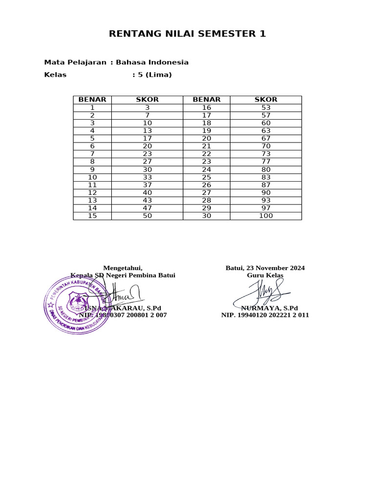 RENTANG NILAI SEMESTER 1 | PDF