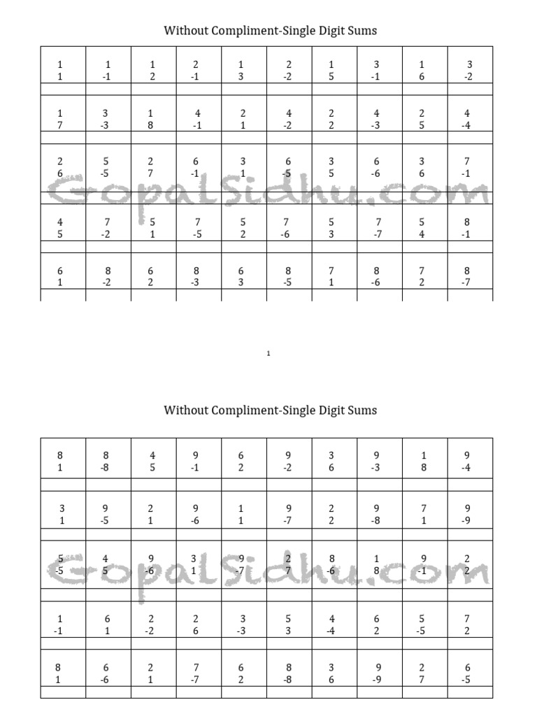 Without Compliment Single Digit Sums | PDF