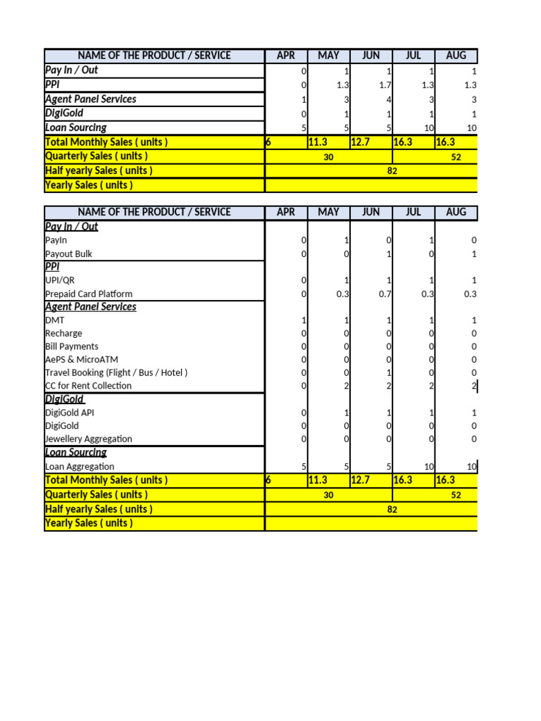 Sales Forecast Qty Pdf Payments Banking Technology