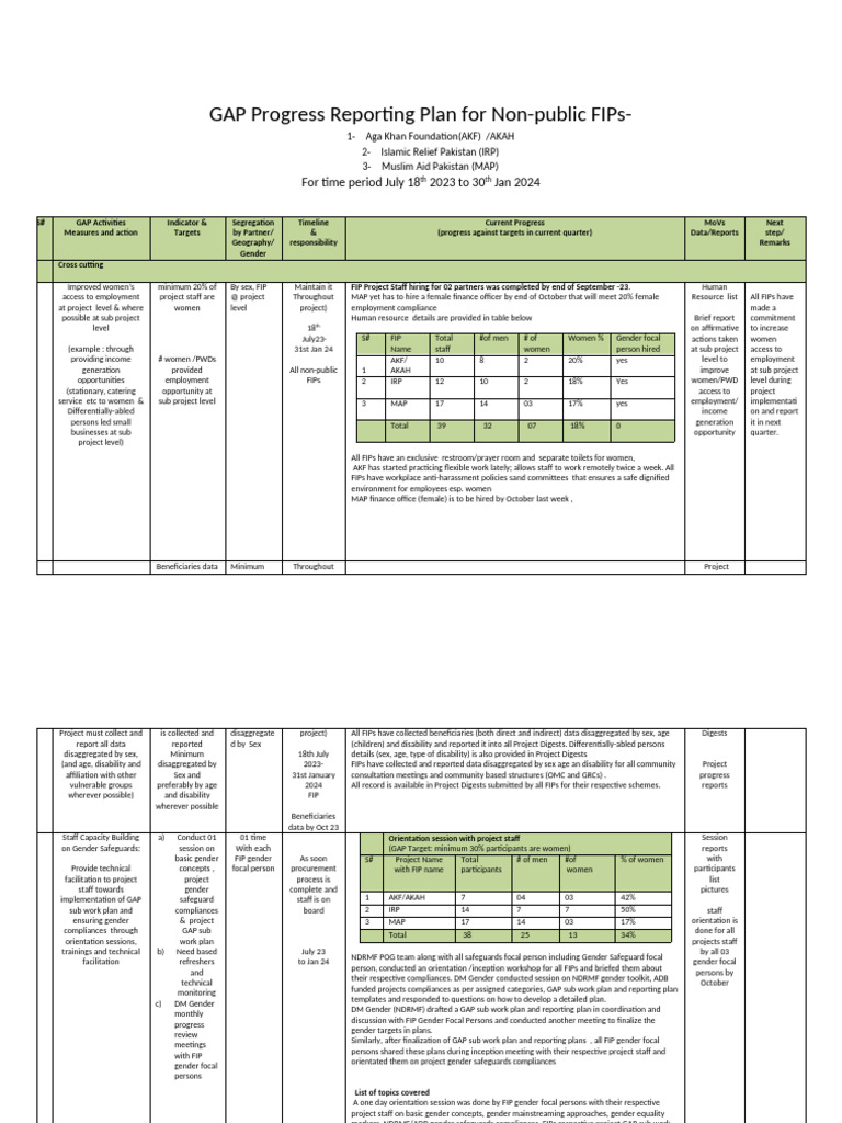 GAP Reporting Template for Quartely Progress Report- non public partners for July-23 to Jan31 ...