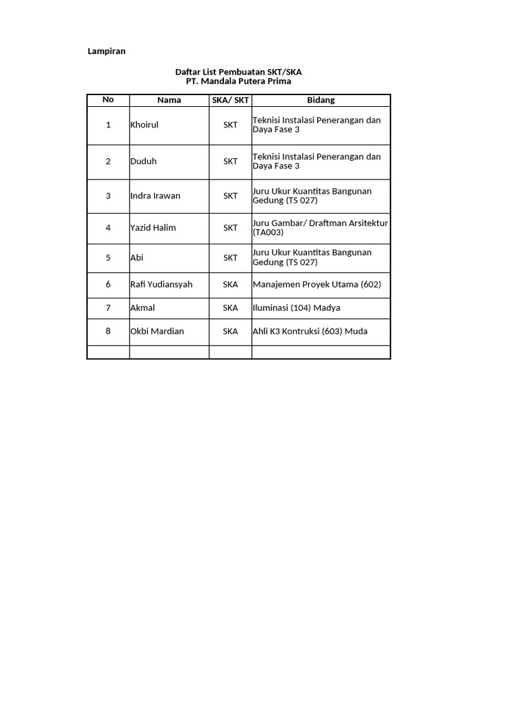 Surat Pengajuan SKA-SKT | PDF