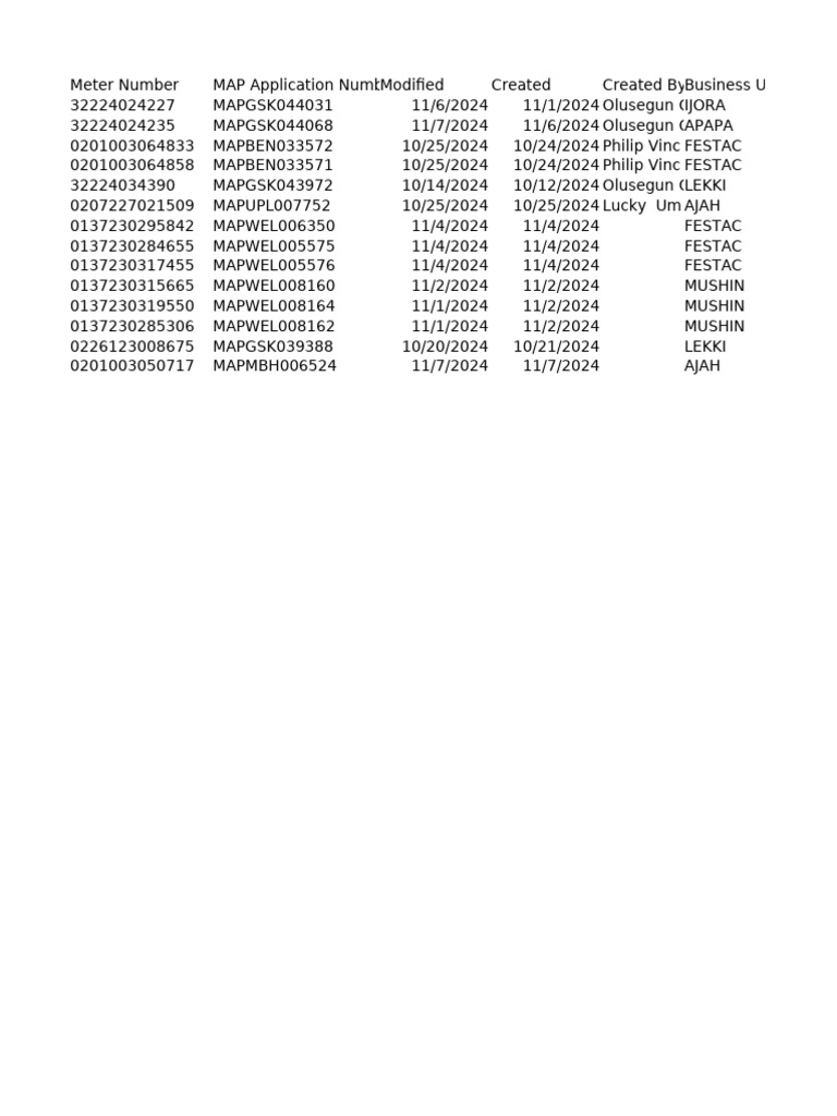 Programming - Batch 1 | PDF