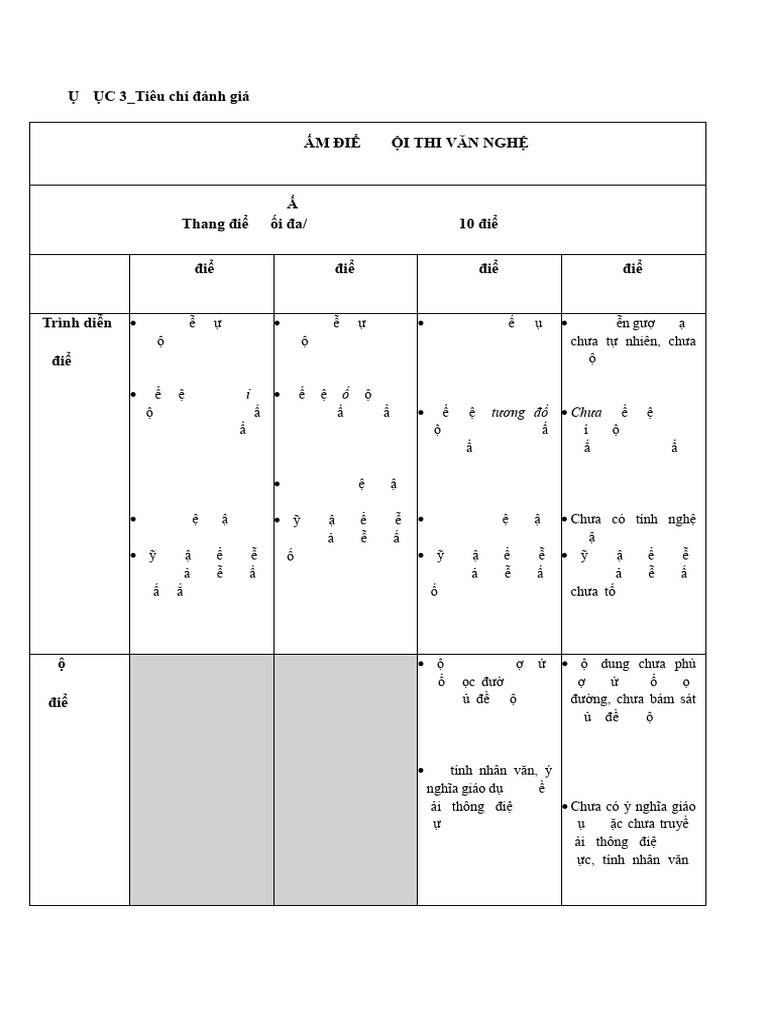 PH L C 3 - Tiêu Chí Đánh Giá - Appendix 3 - Rubric | PDF