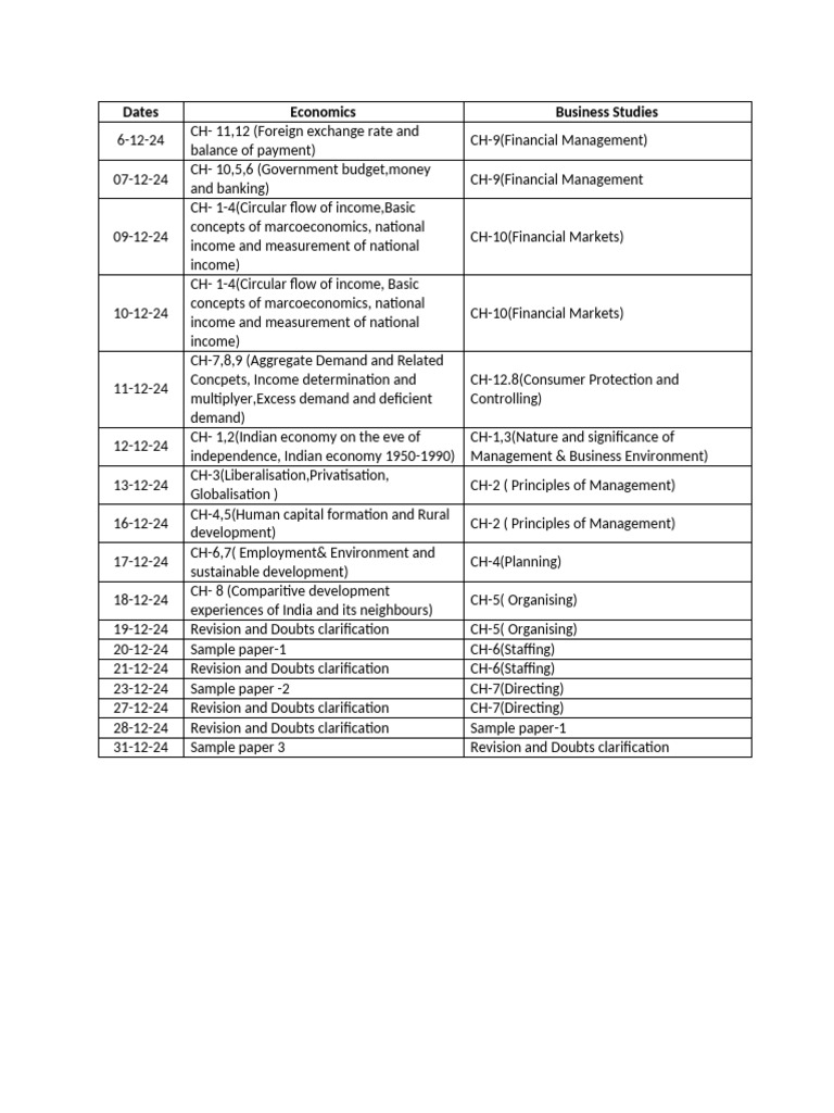 Revision Plan 2024-25 | PDF