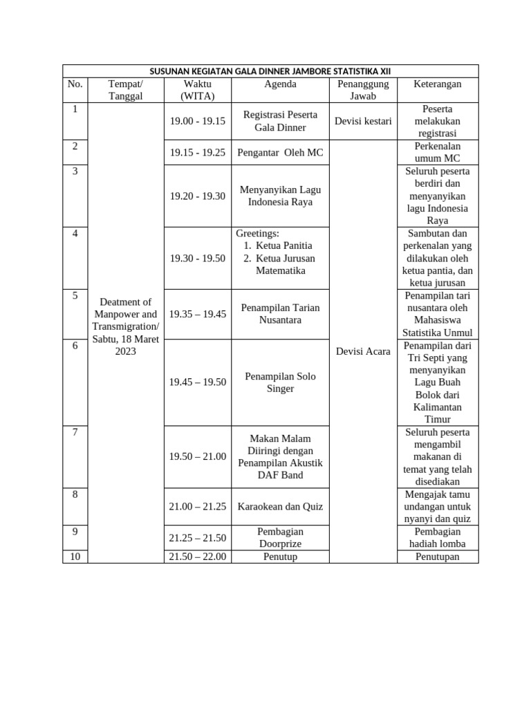 Rundown Gala Dinner | PDF