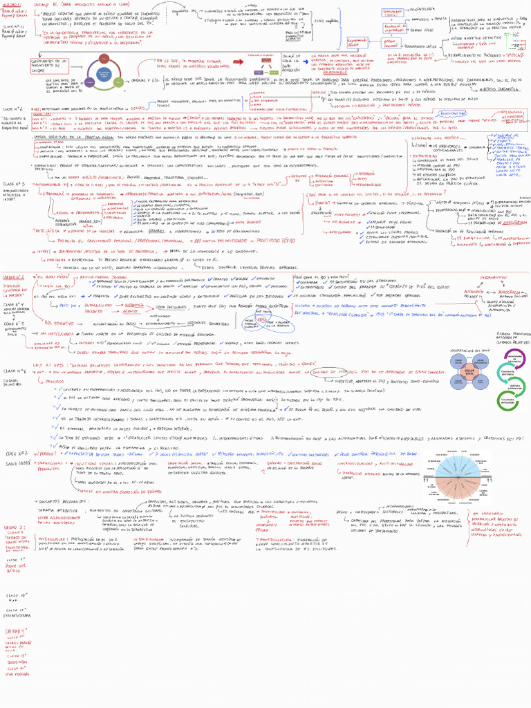 Resumen Todo IPC 2024 | PDF
