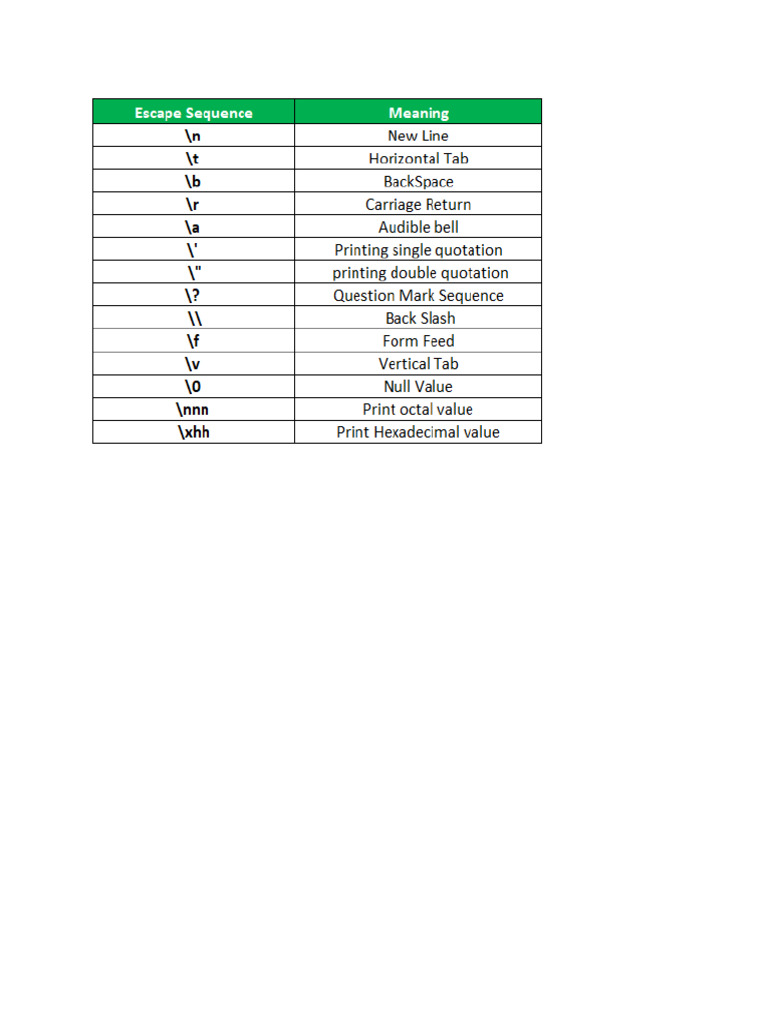 Character Literals Escape Sequence | PDF